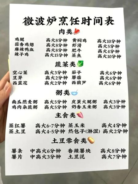 微波炉早餐食谱_微波炉做早餐需要几分钟-第1张图片-山城妙识 微波炉早餐食谱_微波炉做早餐需要几分钟-第1张图片-山城妙识