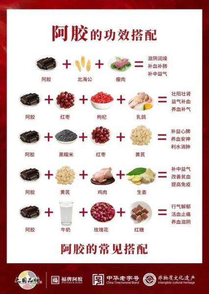 家庭食用阿胶最简单的方法_阿胶怎么吃不上火-第3张图片-山城妙识 家庭食用阿胶最简单的方法_阿胶怎么吃不上火-第3张图片-山城妙识