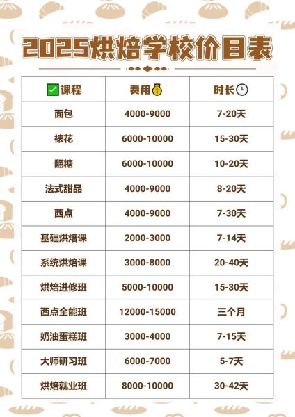 蛋糕diy店收费表_价格怎么算-第1张图片-山城妙识 蛋糕diy店收费表_价格怎么算-第1张图片-山城妙识