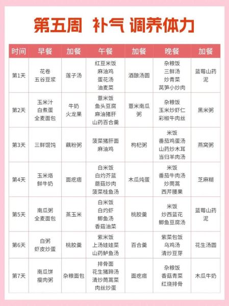 顺产一周内吃什么食谱_顺产第一周饮食安排-第2张图片-山城妙识 顺产一周内吃什么食谱_顺产第一周饮食安排-第2张图片-山城妙识