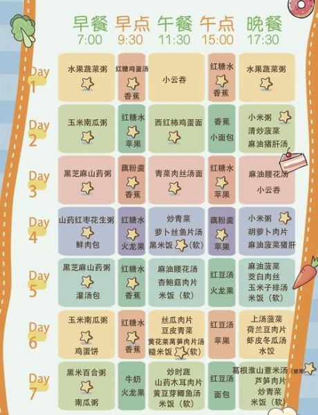 顺产一周内吃什么食谱_顺产第一周饮食安排-第1张图片-山城妙识 顺产一周内吃什么食谱_顺产第一周饮食安排-第1张图片-山城妙识