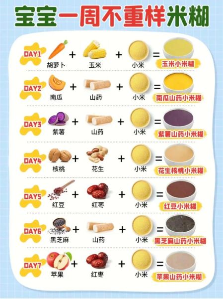 营养米糊怎么做_宝宝辅食米糊做法大全-第1张图片-山城妙识 营养米糊怎么做_宝宝辅食米糊做法大全-第1张图片-山城妙识