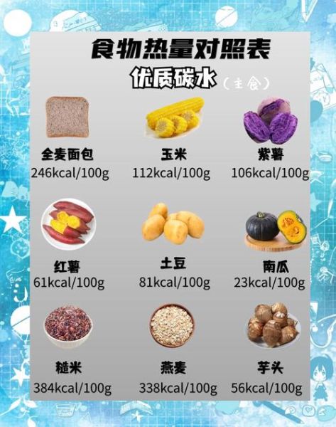 食物热量表查询app哪个好_如何计算每日摄入热量-第2张图片-山城妙识 食物热量表查询app哪个好_如何计算每日摄入热量-第2张图片-山城妙识