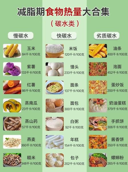 食物热量表查询app哪个好_如何计算每日摄入热量-第1张图片-山城妙识 食物热量表查询app哪个好_如何计算每日摄入热量-第1张图片-山城妙识
