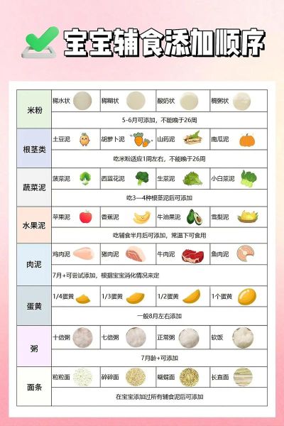 宝宝辅食添加顺序_6个月宝宝辅食食谱-第3张图片-山城妙识 宝宝辅食添加顺序_6个月宝宝辅食食谱-第3张图片-山城妙识