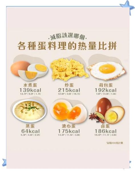 鸡蛋的热量是多少_减肥能吃鸡蛋吗-第1张图片-山城妙识 鸡蛋的热量是多少_减肥能吃鸡蛋吗-第1张图片-山城妙识