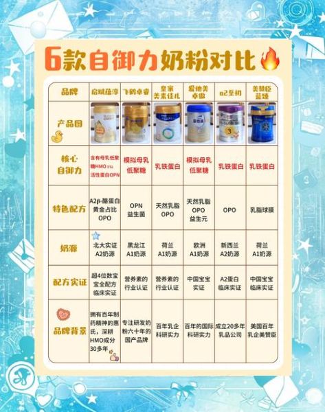 配方奶粉和调制奶粉有什么区别_哪个更适合宝宝-第1张图片-山城妙识 配方奶粉和调制奶粉有什么区别_哪个更适合宝宝-第1张图片-山城妙识