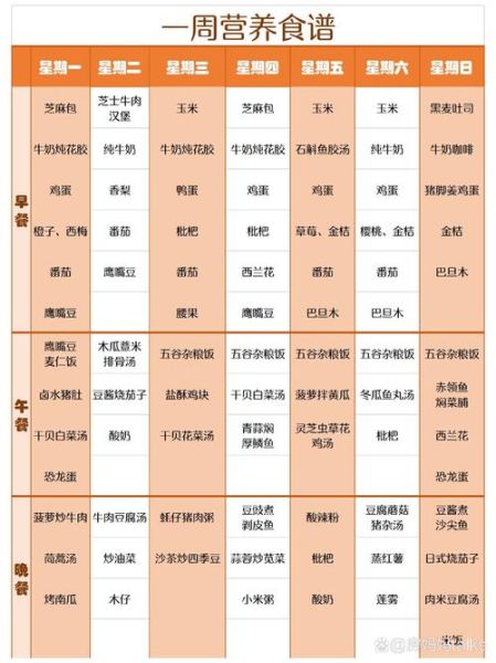 青少年健康饮食食谱_如何搭配一日三餐-第1张图片-山城妙识