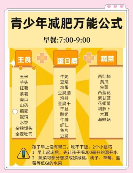 青少年健康饮食食谱_如何搭配一日三餐-第2张图片-山城妙识