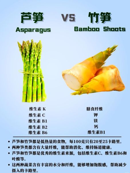 竹笋的功效与作用_竹笋的禁忌人群有哪些-第2张图片-山城妙识 竹笋的功效与作用_竹笋的禁忌人群有哪些-第2张图片-山城妙识