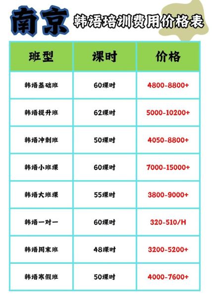 韩式料理培训学校哪家好_学费多少钱-第1张图片-山城妙识 韩式料理培训学校哪家好_学费多少钱-第1张图片-山城妙识