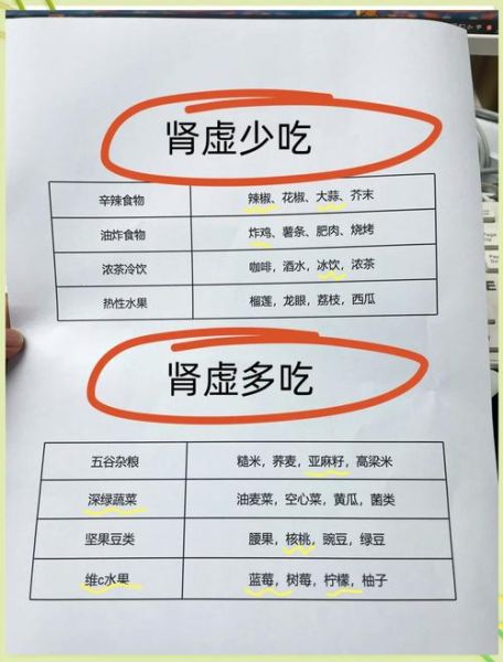 补肾食物最好吃什么食物_肾虚吃什么食物补得快-第1张图片-山城妙识