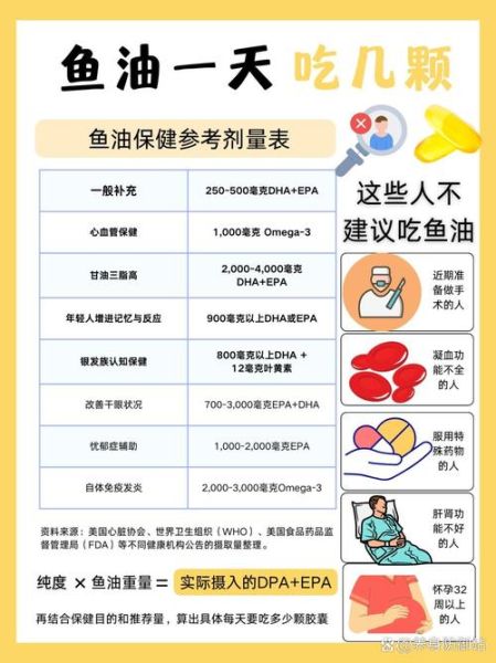 鱼油的功效与作用禁忌_什么人不能吃鱼油-第1张图片-山城妙识 鱼油的功效与作用禁忌_什么人不能吃鱼油-第1张图片-山城妙识