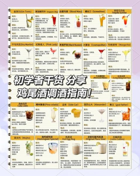 鸡尾酒怎么调_新手必学鸡尾酒调制方法-第1张图片-山城妙识 鸡尾酒怎么调_新手必学鸡尾酒调制方法-第1张图片-山城妙识