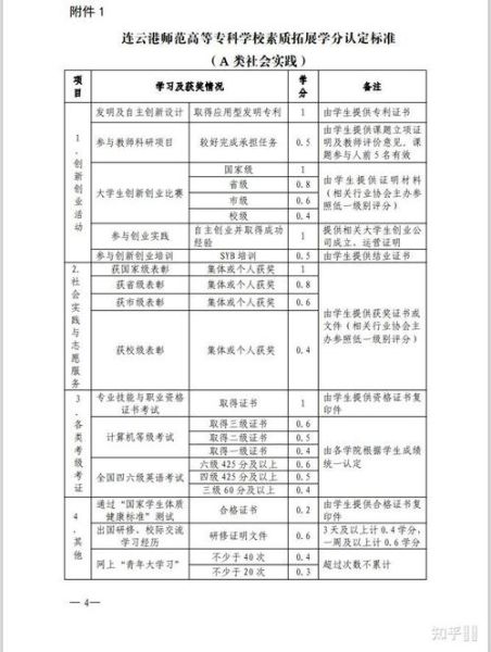 连云港师范高等专科学校学费多少钱_收费标准-第2张图片-山城妙识 连云港师范高等专科学校学费多少钱_收费标准-第2张图片-山城妙识