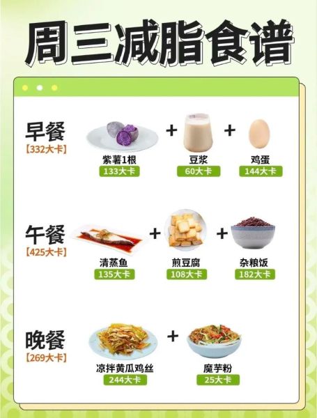 简单营养食谱大全_一周七天怎么搭配-第2张图片-山城妙识 简单营养食谱大全_一周七天怎么搭配-第2张图片-山城妙识