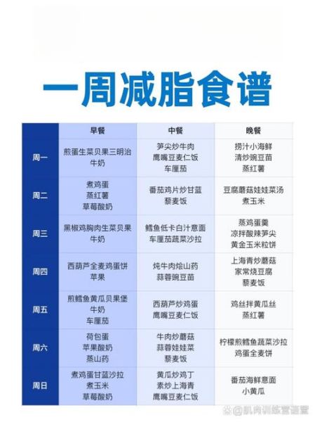 简单营养食谱大全_一周七天怎么搭配-第3张图片-山城妙识 简单营养食谱大全_一周七天怎么搭配-第3张图片-山城妙识