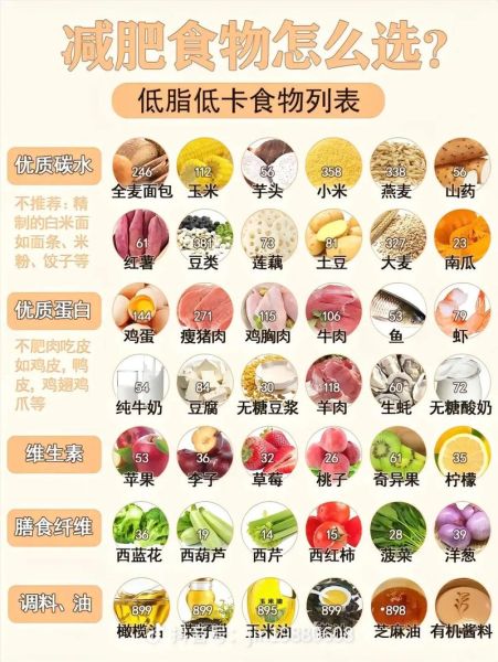 减肥控制碳水还是脂肪_哪个更快见效-第3张图片-山城妙识