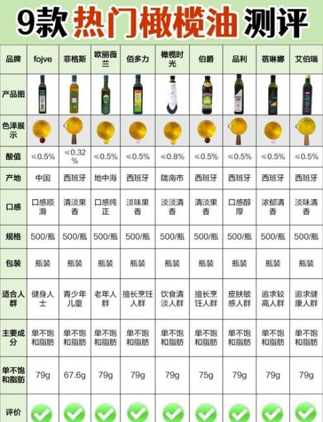 真正橄榄油多少钱一斤_如何辨别真假-第3张图片-山城妙识