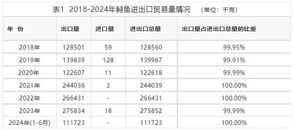 鲟鱼多少钱一斤_鲟鱼价格影响因素-第3张图片-山城妙识 鲟鱼多少钱一斤_鲟鱼价格影响因素-第3张图片-山城妙识