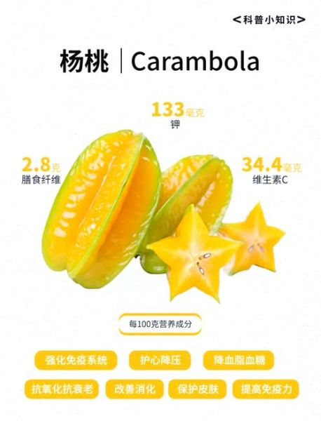 鲜榨果汁有哪些_鲜榨果汁有哪些好处-第2张图片-山城妙识 鲜榨果汁有哪些_鲜榨果汁有哪些好处-第2张图片-山城妙识