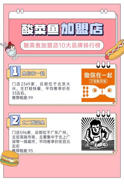 酸菜鱼加盟店有哪些_哪个品牌更靠谱-第3张图片-山城妙识 酸菜鱼加盟店有哪些_哪个品牌更靠谱-第3张图片-山城妙识