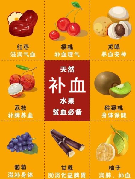 补血吃什么最快_女性贫血食补推荐-第1张图片-山城妙识 补血吃什么最快_女性贫血食补推荐-第1张图片-山城妙识