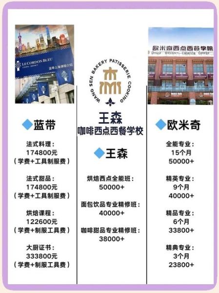 烘焙学校哪家好_烘焙学校学费一般多少-第2张图片-山城妙识 烘焙学校哪家好_烘焙学校学费一般多少-第2张图片-山城妙识