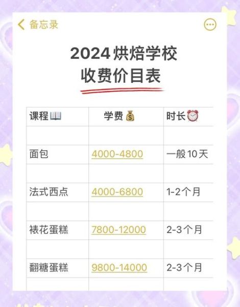 烘焙学校哪家好_烘焙学校学费一般多少-第1张图片-山城妙识 烘焙学校哪家好_烘焙学校学费一般多少-第1张图片-山城妙识