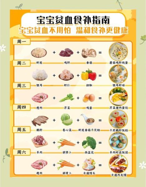 一周快速补血吃什么_贫血怎么补最快-第1张图片-山城妙识 一周快速补血吃什么_贫血怎么补最快-第1张图片-山城妙识