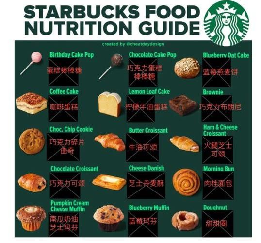 星巴克蛋糕价格表官网_星巴克蛋糕多少钱一块-第1张图片-山城妙识 星巴克蛋糕价格表官网_星巴克蛋糕多少钱一块-第1张图片-山城妙识