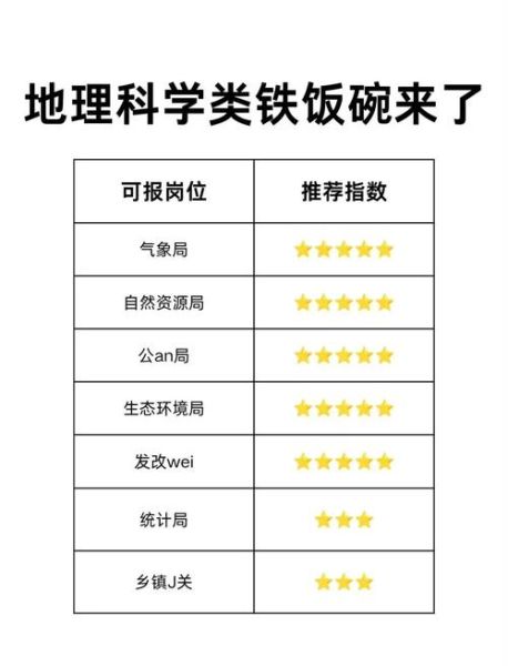 地理科学学什么_地理科学就业前景如何-第1张图片-山城妙识 地理科学学什么_地理科学就业前景如何-第1张图片-山城妙识