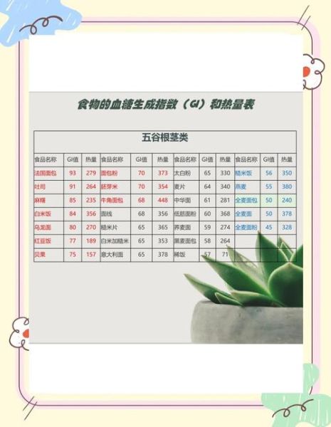 如何科学减脂_运动前后吃什么-第1张图片-山城妙识