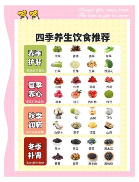 养生食谱做法大全_适合四季的养生食谱有哪些-第1张图片-山城妙识