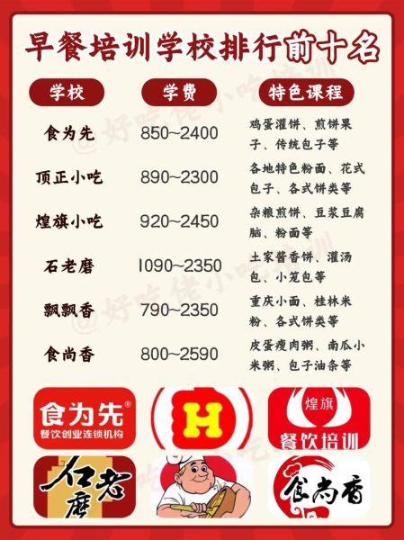 早餐学校培训哪个好_早餐培训班怎么选-第1张图片-山城妙识 早餐学校培训哪个好_早餐培训班怎么选-第1张图片-山城妙识