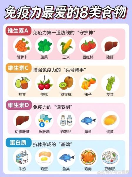 吃什么食物能增强免疫力_免疫力低下吃什么好-第3张图片-山城妙识