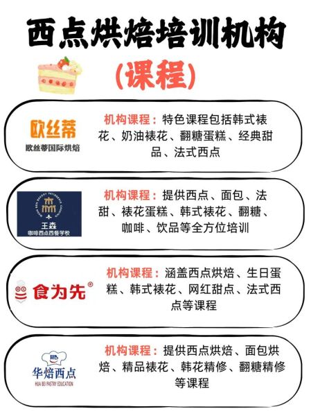 蛋糕培训班短期多少钱_零基础能学会吗-第2张图片-山城妙识