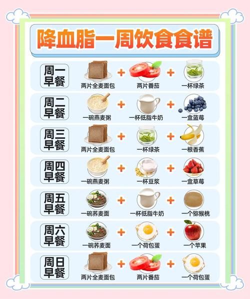 吃什么降低胆固醇最快_哪些食物最有效-第1张图片-山城妙识