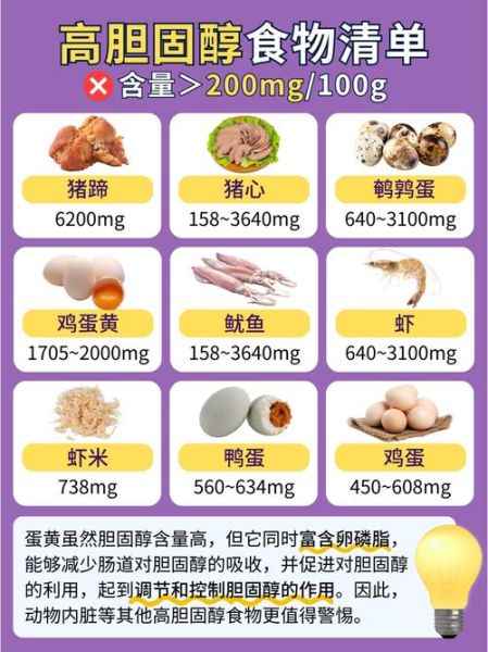 吃什么降低胆固醇最快_哪些食物最有效-第2张图片-山城妙识
