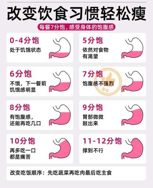 夏天怎么减肥快速又健康_夏天减肥最快最有效的方法-第1张图片-山城妙识