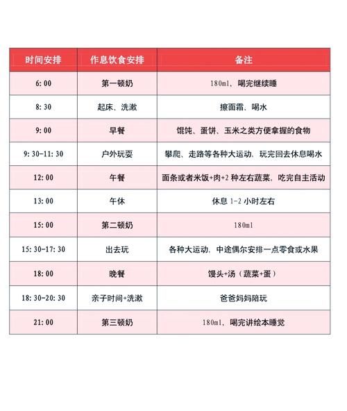 一岁宝宝一天吃几餐_辅食时间安排-第1张图片-山城妙识