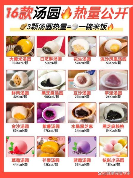 两个黑芝麻汤圆的热量_减肥能吃吗-第1张图片-山城妙识 两个黑芝麻汤圆的热量_减肥能吃吗-第1张图片-山城妙识