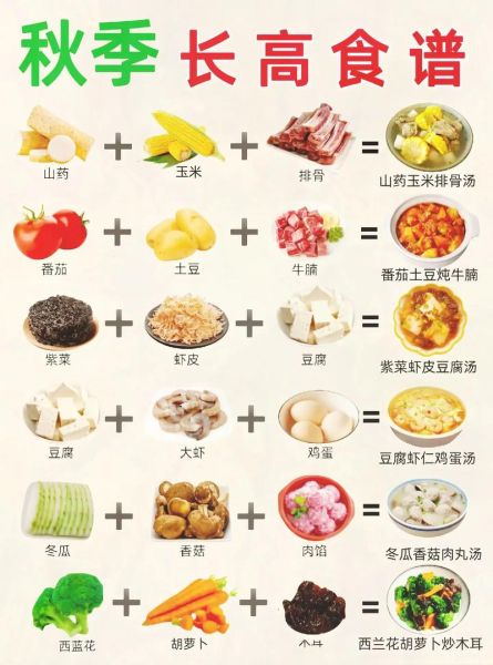 青少年吃什么长高最快_长高食谱一日三餐-第1张图片-山城妙识