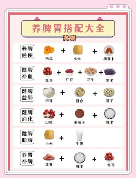 健脾养胃的食物有哪些_吃什么最养胃健脾-第2张图片-山城妙识 健脾养胃的食物有哪些_吃什么最养胃健脾-第2张图片-山城妙识