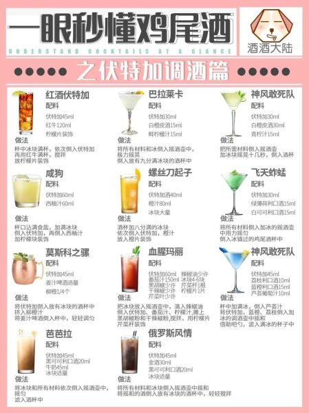 绝对伏特加调酒配方大全_新手如何调出经典口味-第2张图片-山城妙识