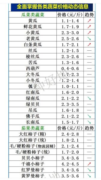蔬菜批发价格哪里便宜_蔬菜交易网怎么找货源-第1张图片-山城妙识