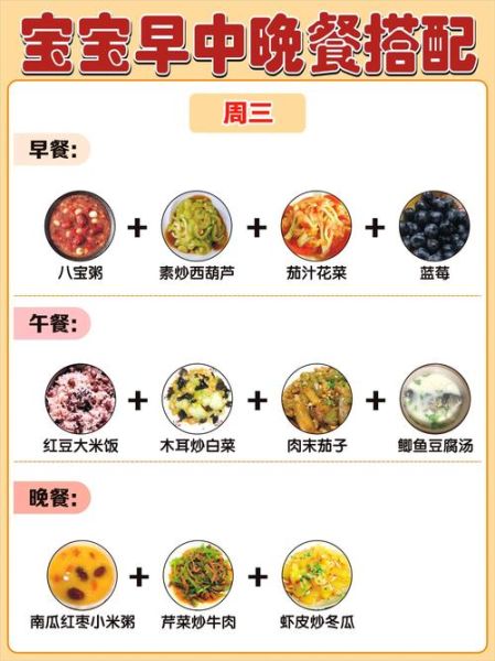 小孩餐怎么做营养餐_一周不重样食谱-第1张图片-山城妙识 小孩餐怎么做营养餐_一周不重样食谱-第1张图片-山城妙识