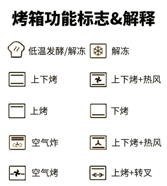烘焙入门需要哪些工具_新手烤箱温度怎么设置-第2张图片-山城妙识 烘焙入门需要哪些工具_新手烤箱温度怎么设置-第2张图片-山城妙识