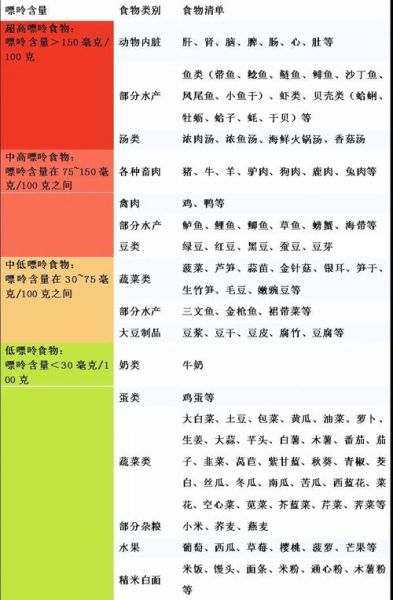 尿酸高不能吃什么_痛风忌口食物清单-第1张图片-山城妙识 尿酸高不能吃什么_痛风忌口食物清单-第1张图片-山城妙识