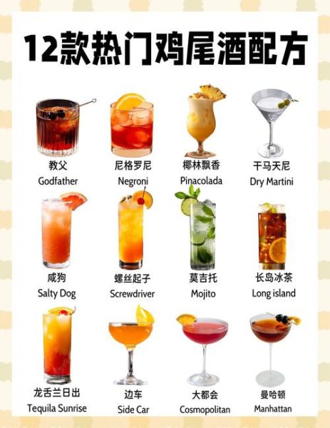 鸡尾酒怎么调配_新手调酒入门技巧-第3张图片-山城妙识 鸡尾酒怎么调配_新手调酒入门技巧-第3张图片-山城妙识